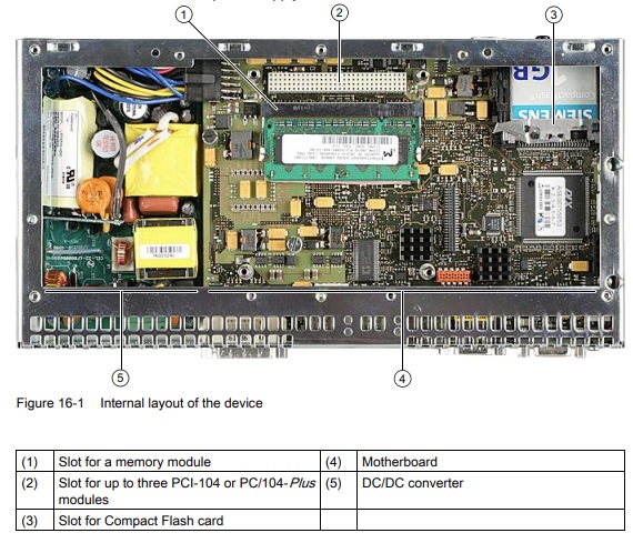 Siemens IPC 427 - Flexa Systems